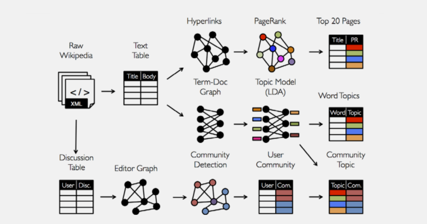 Spark—GraphX编程指南 - 知乎