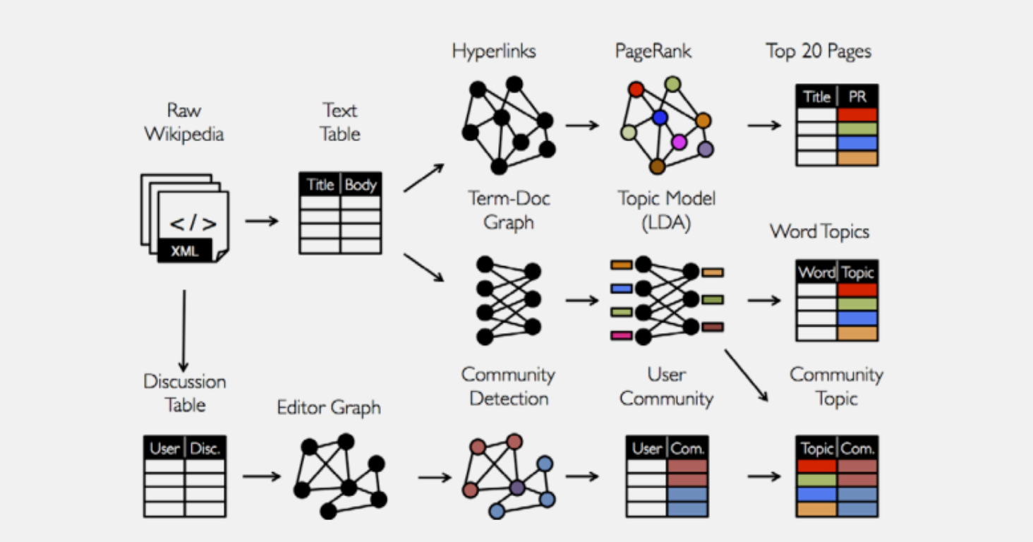 Spark—GraphX编程指南 - 知乎