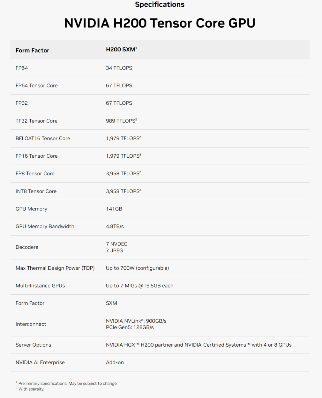 最强AI芯片英伟达H200深夜发布，Llama2-70B推理提速90%，2024年二季度发货 - 知乎