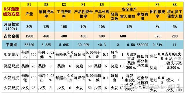 图解：四大绩效工具BSC、KPI、OKR、KSF深度解析，有效果才硬道理！ - 知乎