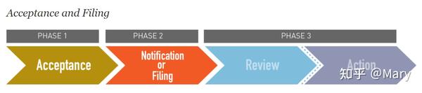 9月9日FDA终于有消息了！ - 知乎