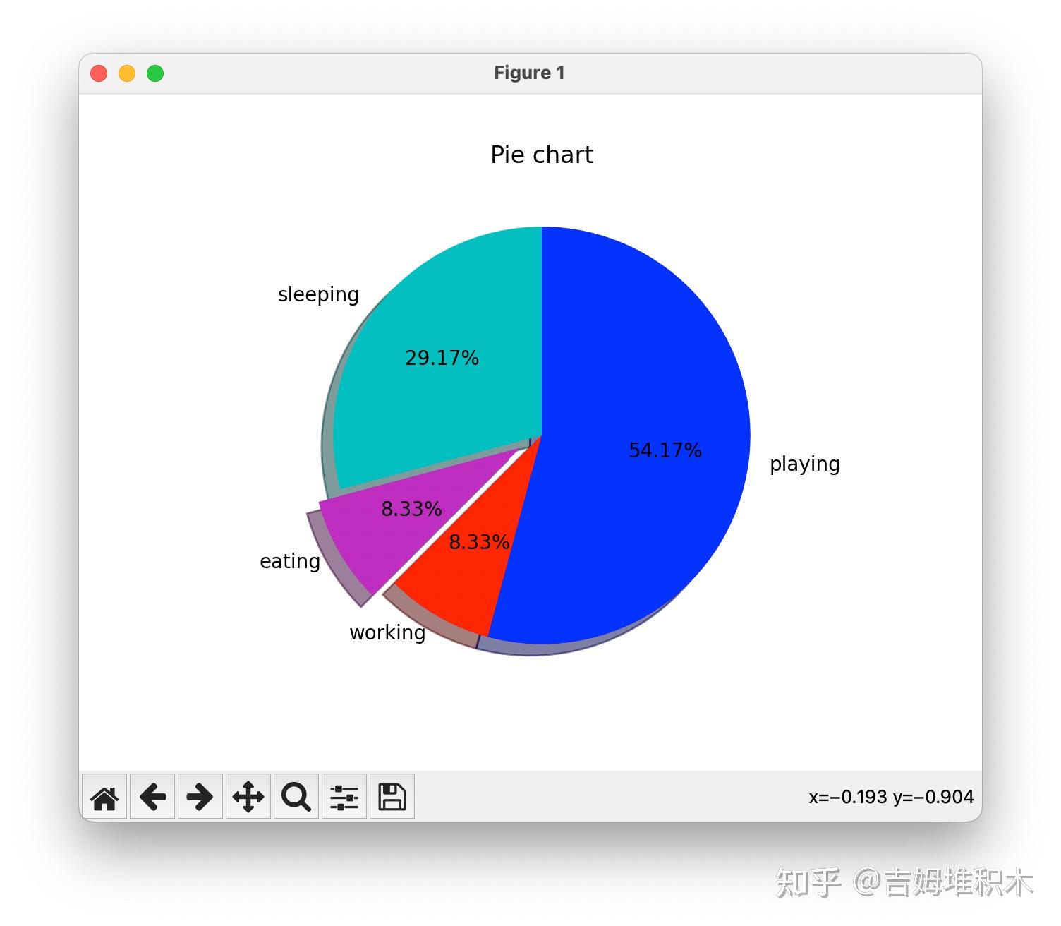 📊 数据可视化 | matplotlib - pie（饼图） - 知乎