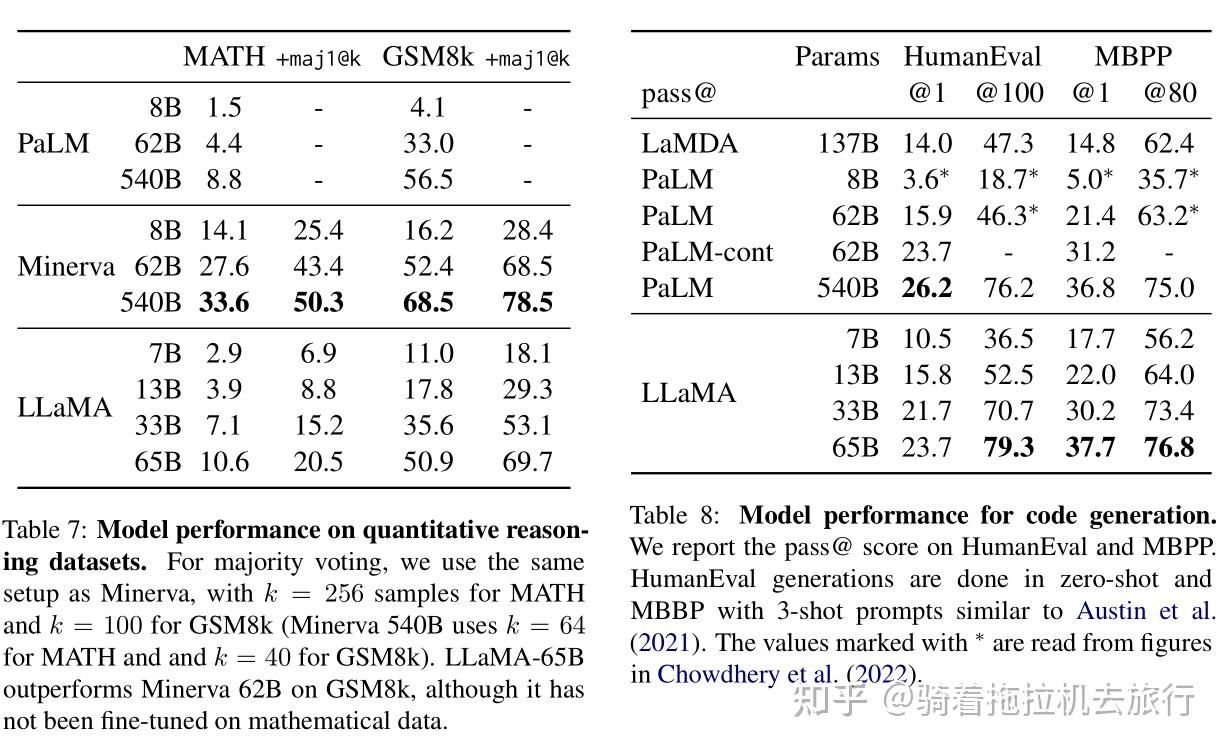 Llama系列论文解读---Llama：Open and Efficient Foundation Language Models - 知乎