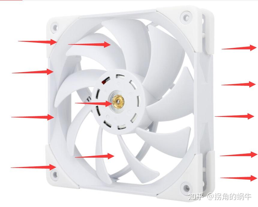 机箱风扇篇：2024年，机箱风扇推荐，一文搞定哈哈！😄😄 - 知乎