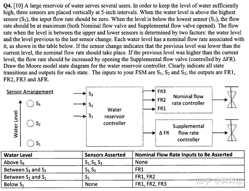 HDLBits: 在线学习 SystemVerilog（十九）-Problem 126-133（状态机二） - 知乎