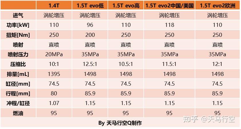 [落日余晖]大众集团EA211 1.5L TSI evo2技术大盘点（硬核内容） - 知乎