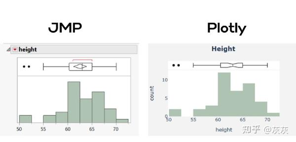 Plotly实现12个常用的JMP图表 - 知乎