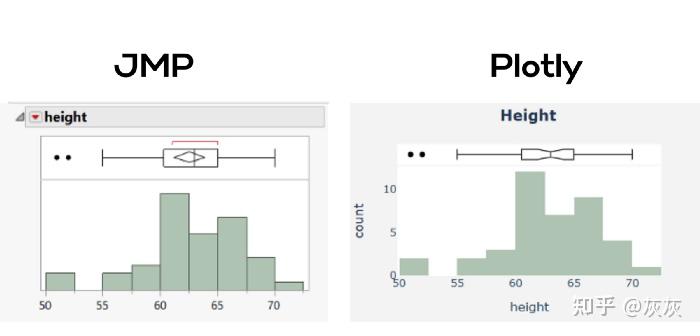 Plotly实现12个常用的JMP图表 - 知乎