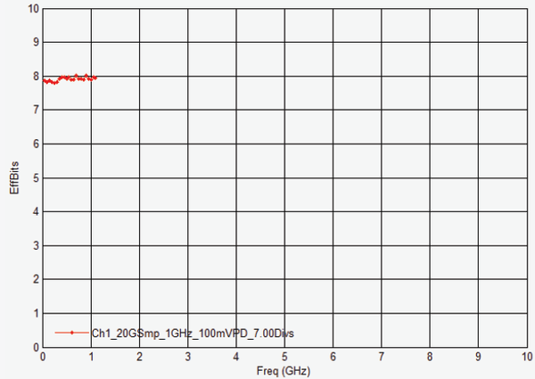 信号完整性测试 - 知乎