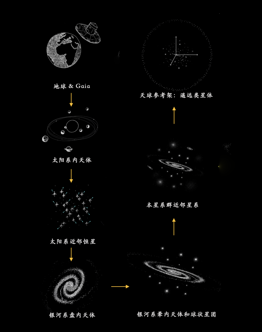 百花齐放：Gaia空间卫星的科学进展 - 知乎