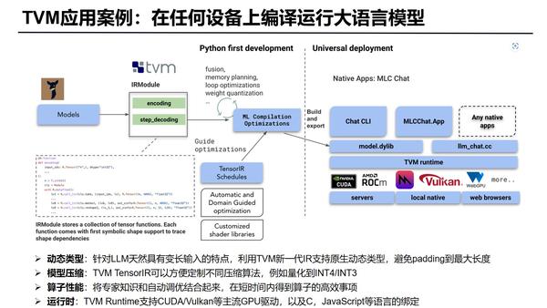 TVM及深度学习编译技术入门分享 - 知乎