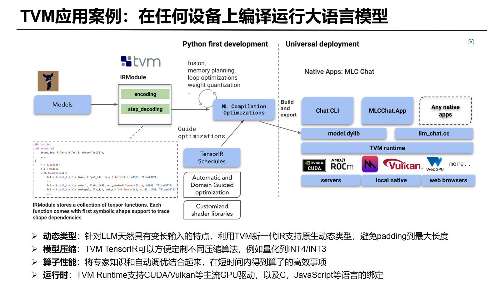 TVM及深度学习编译技术入门分享 - 知乎