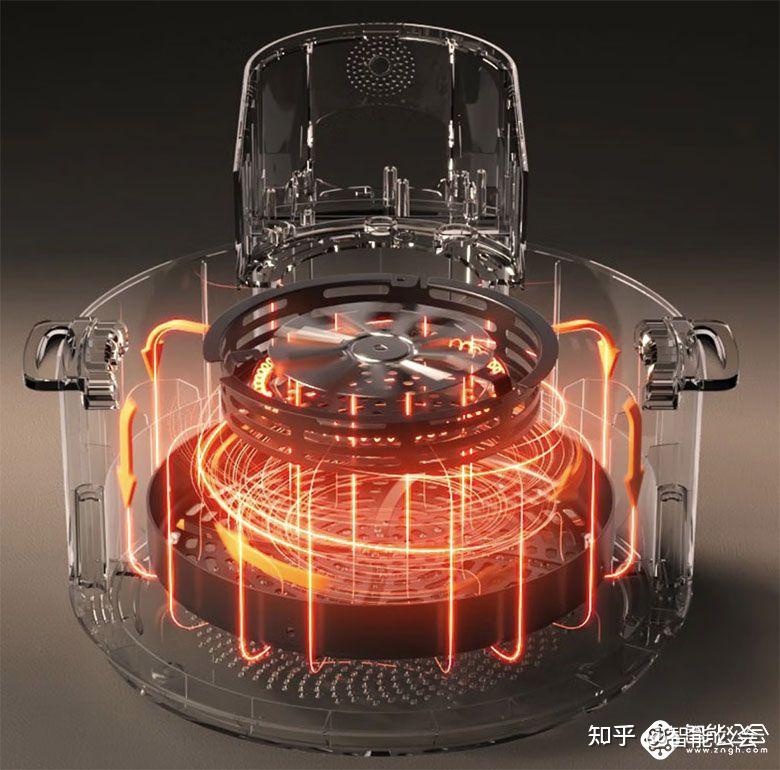 “真”不翻面的九阳空气炸锅VF736 Pro - 知乎