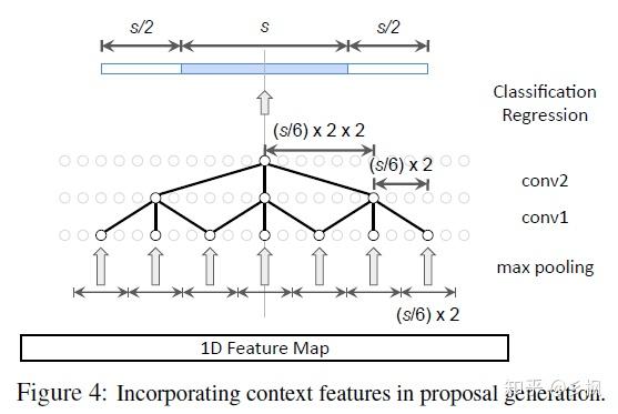 Temporal Action Detection总结 - 知乎