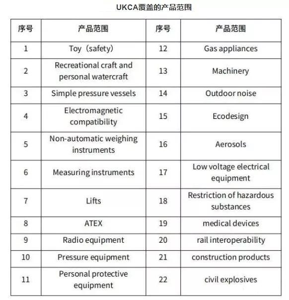 面包机办理英国UKCA认证的流程UKCA的介绍 - 知乎