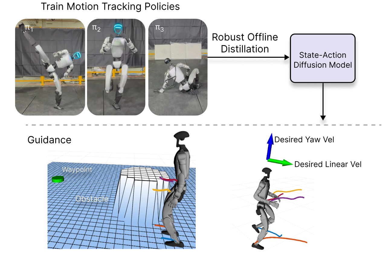 【RL论文+复现】BeyondMimic: From Motion Tracking to Versatile Humanoid Control via Guided Diffusion - 知乎