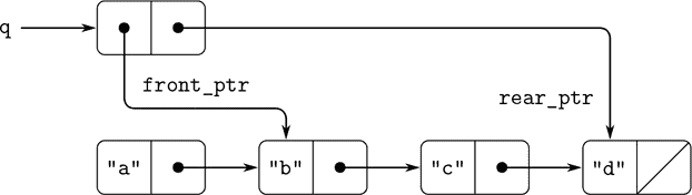 NUS CS1101S：SICP JavaScript 描述：三、模块化、对象和状态（上） - 知乎