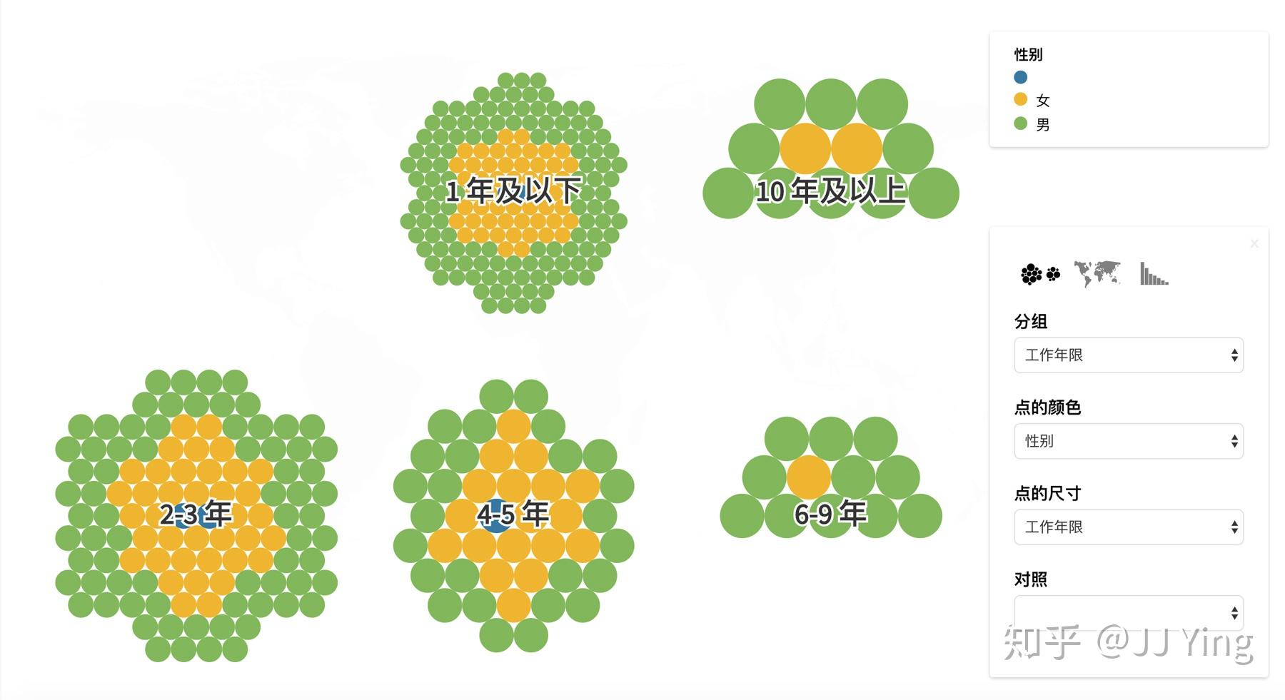 数据可视化工具 Flourish - 知乎