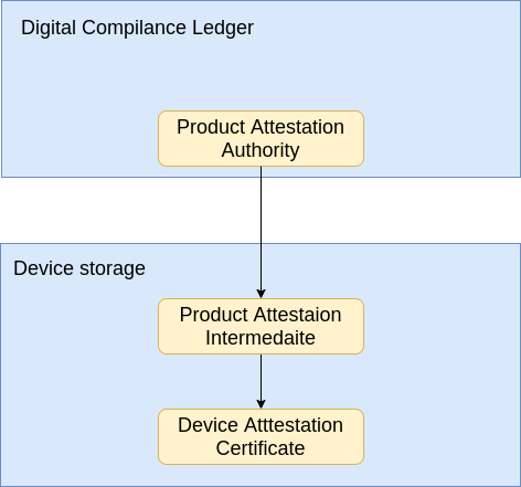 Matter 系列 #7 I Matter 安全模型 - 知乎