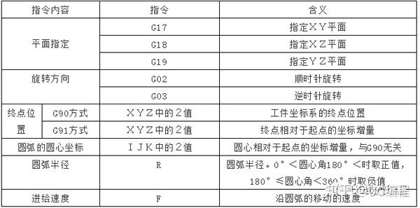 CNC加工中心 | 程序代码大全，编程技巧及常用指令一文通 - 知乎