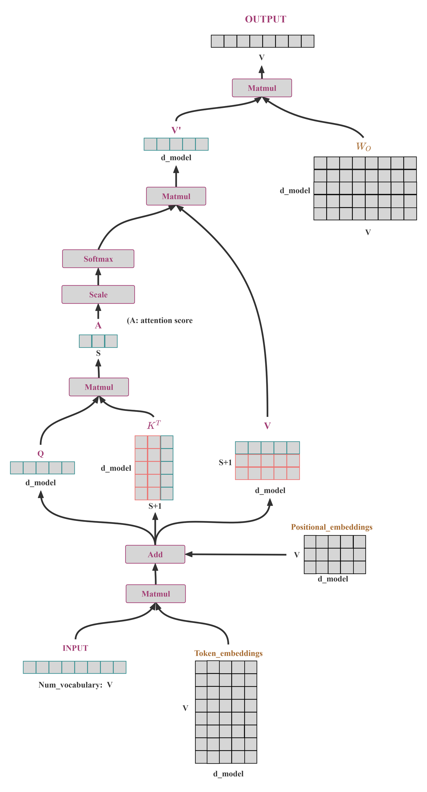 LLM推理流程--KV Cache与Group Query Attention（GQA） - 知乎