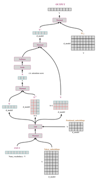 LLM推理流程--KV Cache与Group Query Attention（GQA） - 知乎