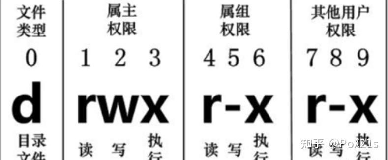 Linux服务器从购买到部署 超详细，强烈推荐 - 知乎
