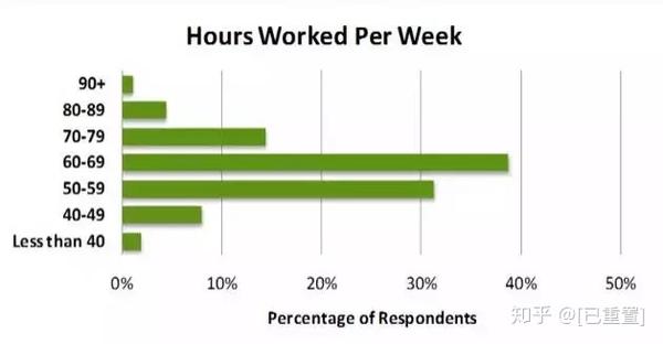 Buy side 和 Sell side 的区别你搞懂了吗？ - 知乎