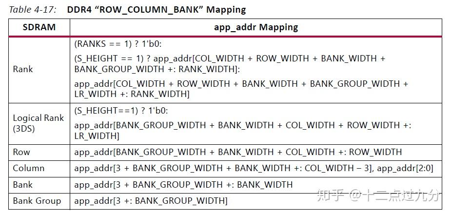 DDR4读写测试（二）：基本读写测试 - 知乎