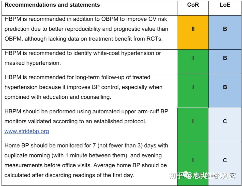 2023年 ESH指南--高血压管理 - 知乎