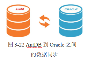 AntDB 企业增强特性介绍——Oracle兼容 - 知乎