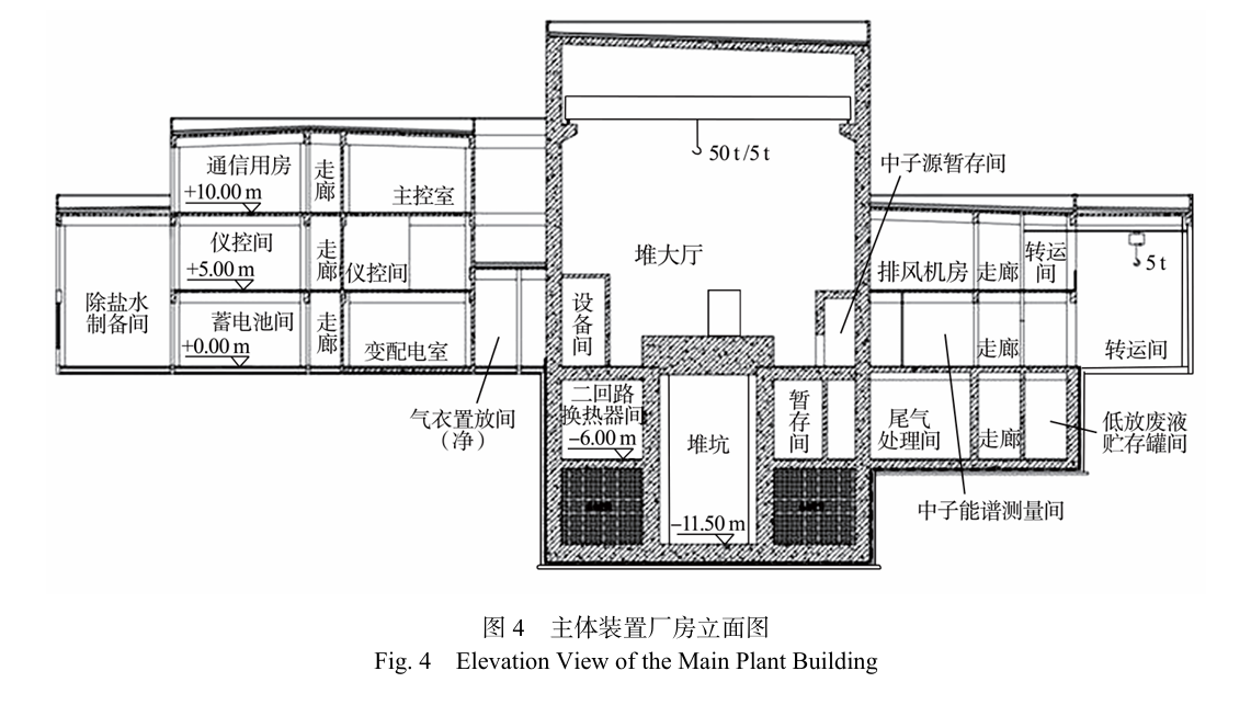 甘肃钍基熔盐试验堆（TMSR-LF1）到底进展到哪一步了？（2025.11） - 知乎