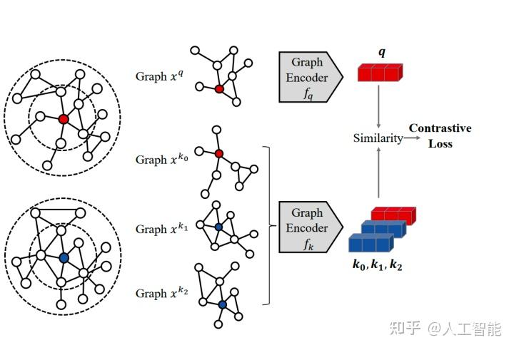 【GNN精读】GCC: Graph Contrastive Coding for Graph Neural Network Pre-Training - 知乎