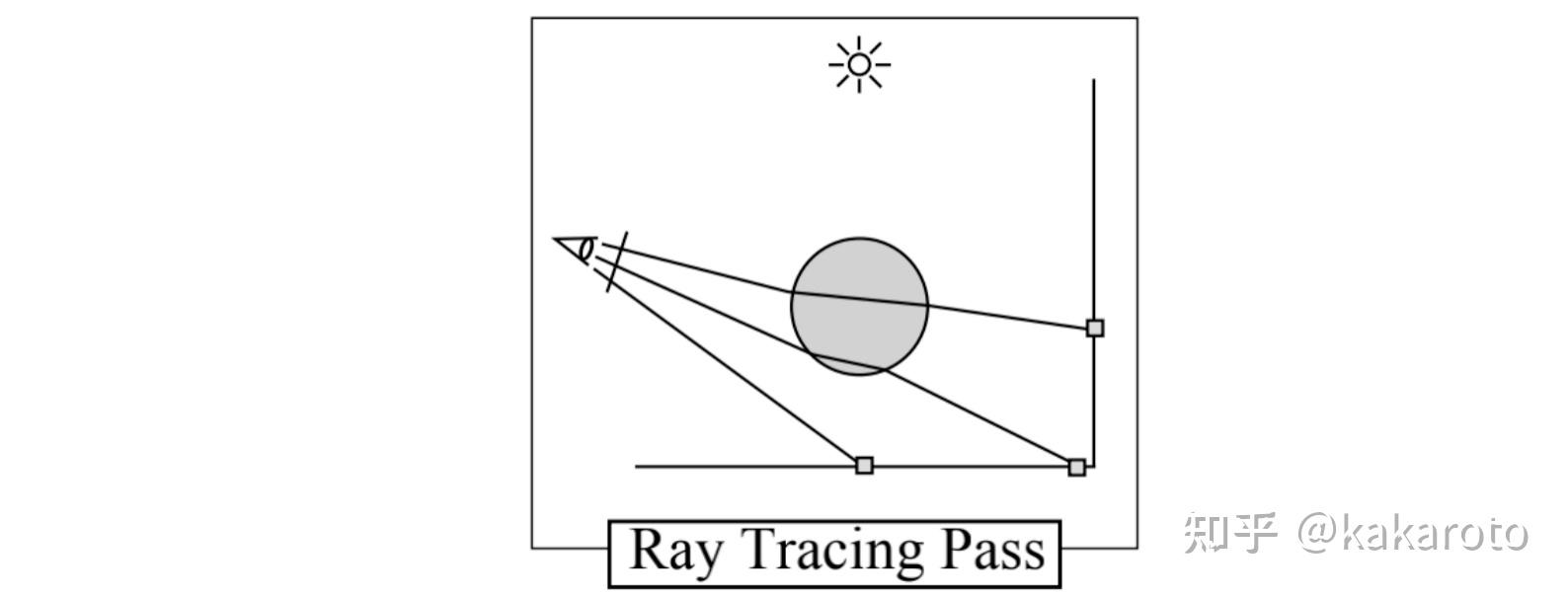 图形学｜光子映射系列：PM、PPM、SPPM - 知乎