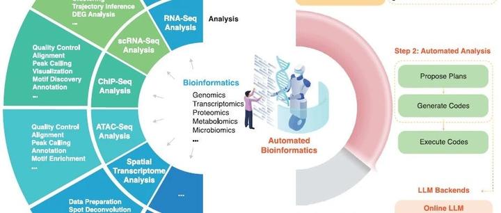 AutoBA：一个用于生信多组学分析的完全自动化AI代理 - 知乎