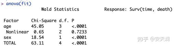 非线性关系的分析方法-限制性立方样条（Restricted cubic spline，RCS）以及 R 的实现 - 知乎