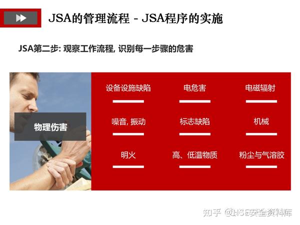 PPT |【课件】工作安全分析(JSA)管理规范(47页） - 知乎