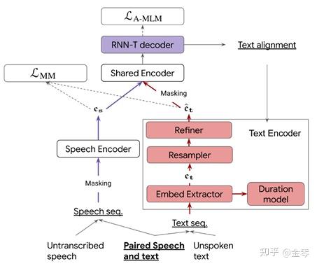 从whisper到多模态相关的音频理解 - 知乎