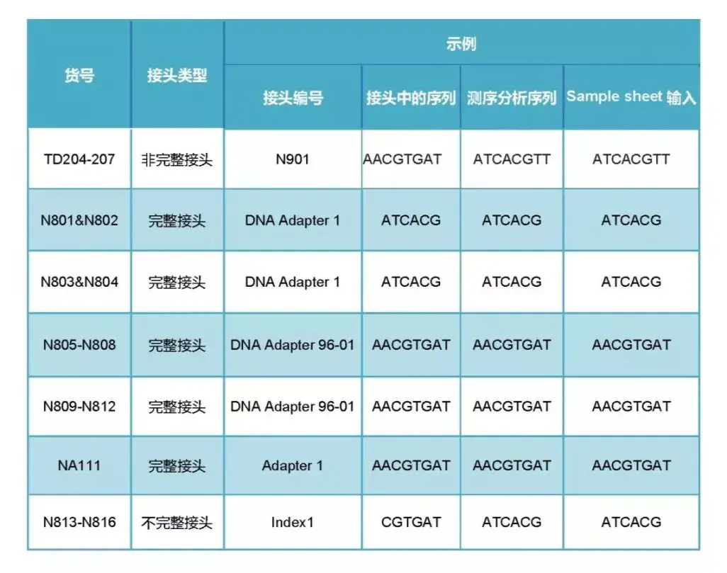 干货 | Index这件小事，你get了吗？ - 知乎