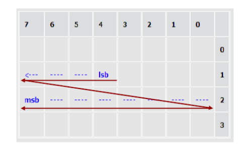 如何理解CAN通信矩阵 - 知乎