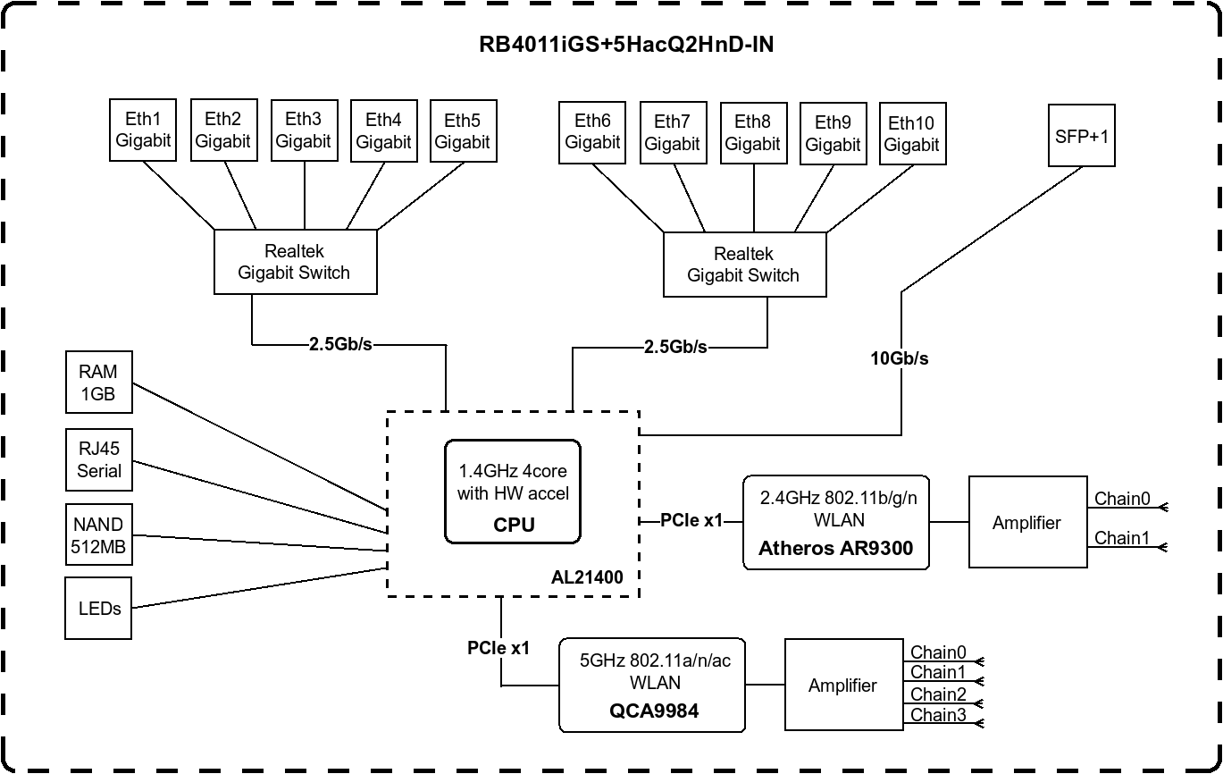 最强家用路由器: RB4011 - 知乎