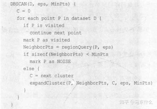 dbscan和optics（完结撒花~） - 知乎
