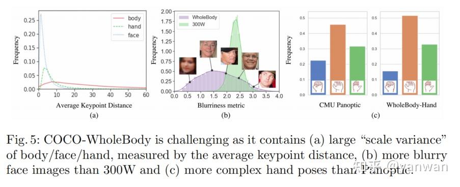 ECCV2020 | COCO-WholeBody - 知乎