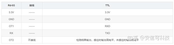 一分钟上手安信可雷达模组Rd-03 - 知乎