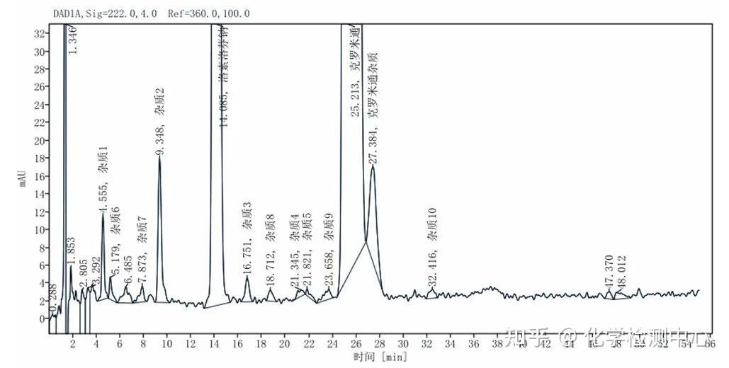 高分辨质谱（UPLC-Q-TOF）在分析领域的的应用 - 知乎