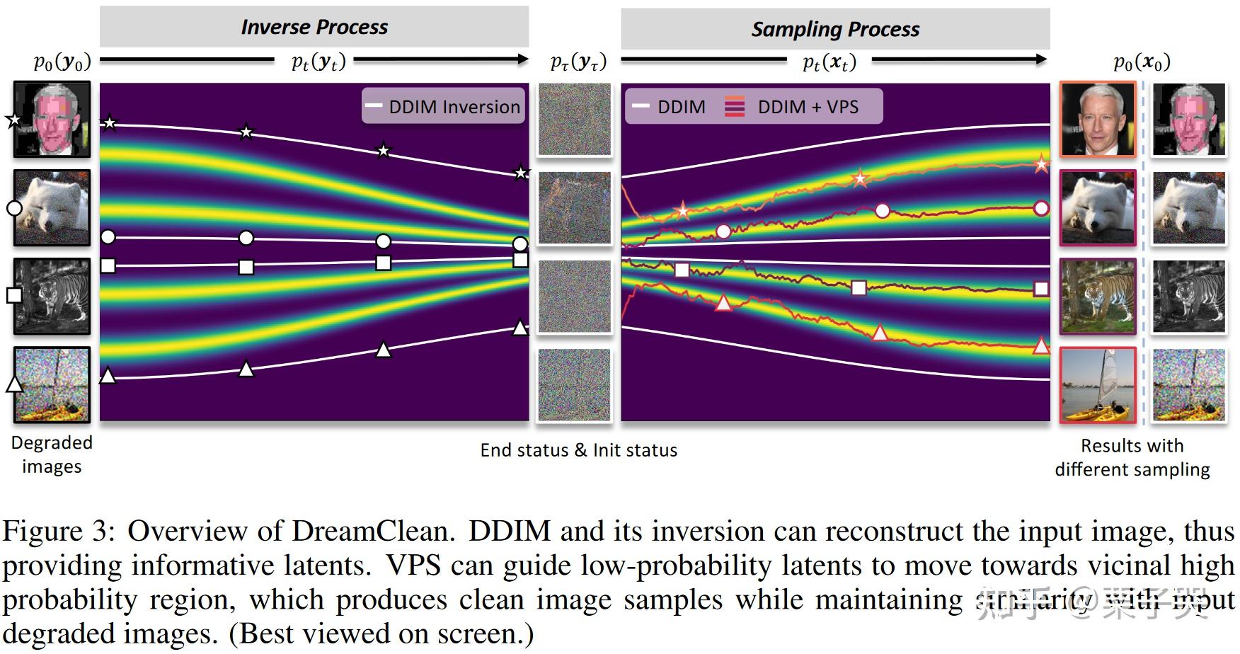 ICLR 2024 超分辨率（Super-Resolution）论文汇总 - 知乎