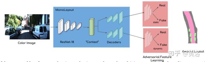 自动驾驶感知中BEV的景物表示方法（上） - 知乎