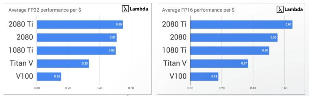 深度学习如何挑选GPU？ - 知乎