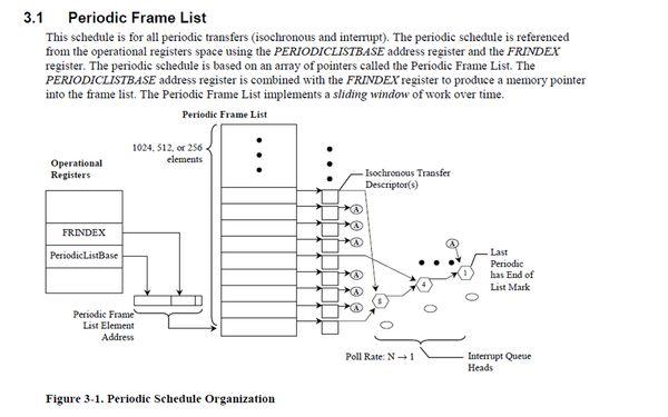 USB/HID及其基本概念 - 知乎