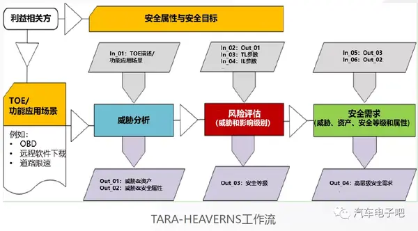 信息安全（Cyber Security）之TARA分析（一） - 知乎